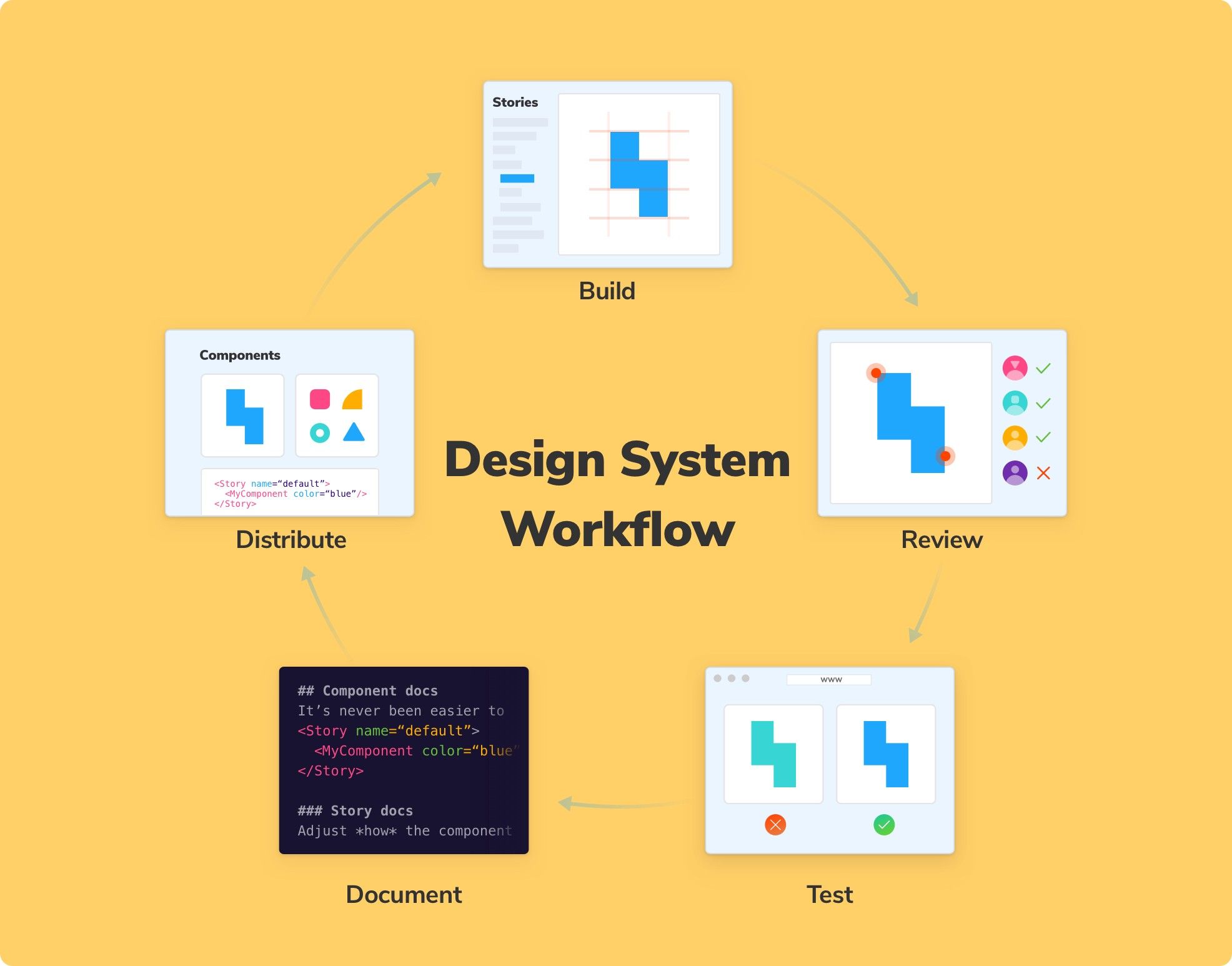 Design Systems In Storybook