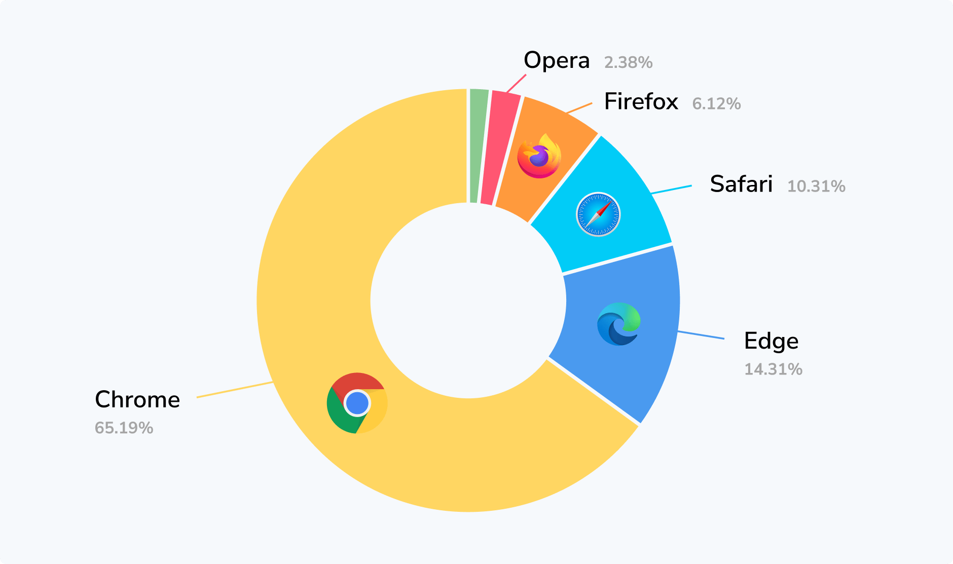 Mastering cross-browser testing