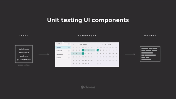 Visual Testing — the pragmatic way to test UIs